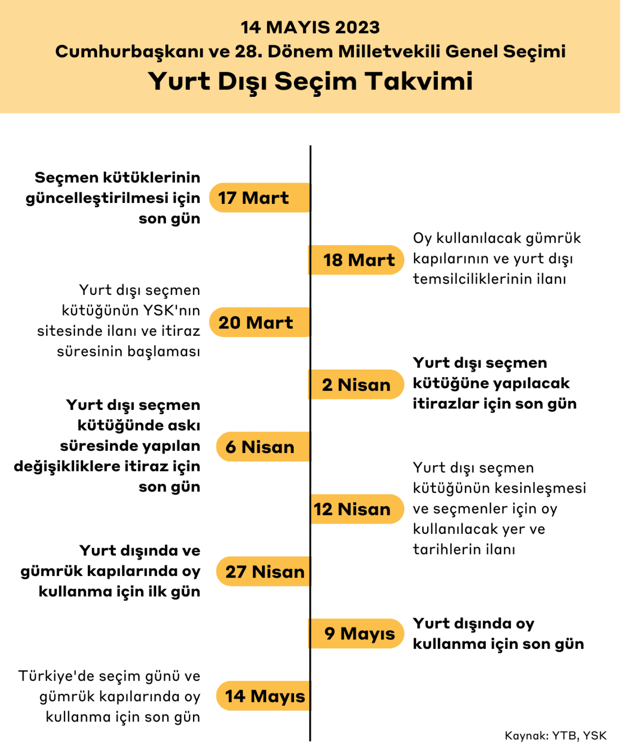 Yurt dışı oy kullanma rehberi (2023) - Vasistdas.de